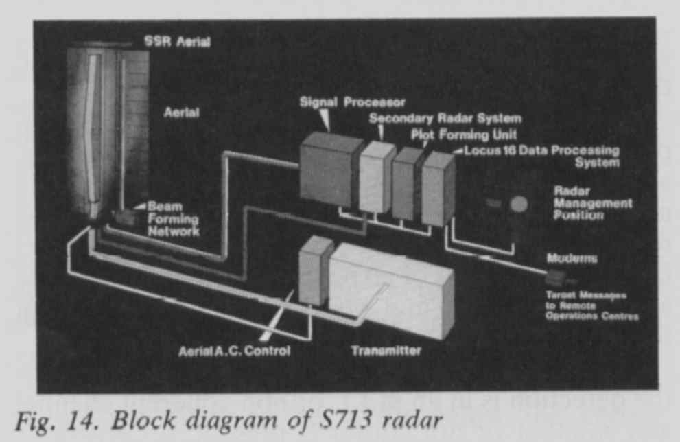Martello air defence search radar