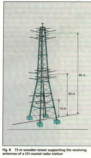 Sir Robert Watson-Watt