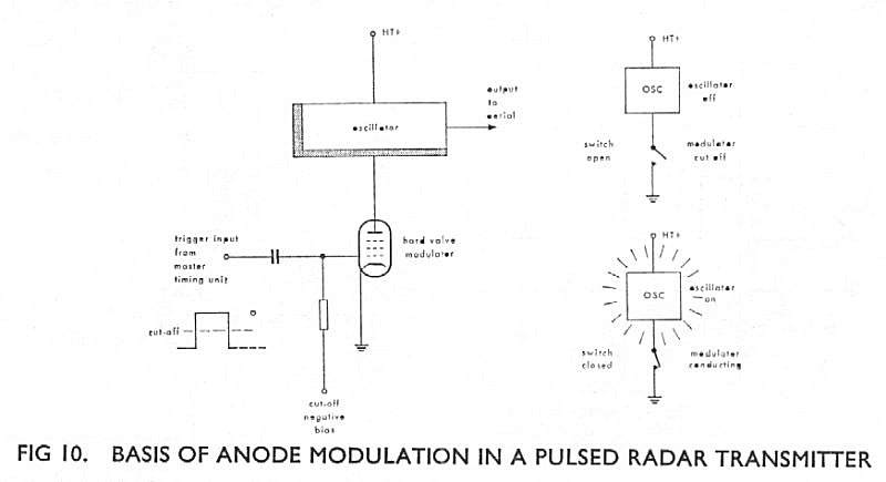 AP3302 - Radar Theory